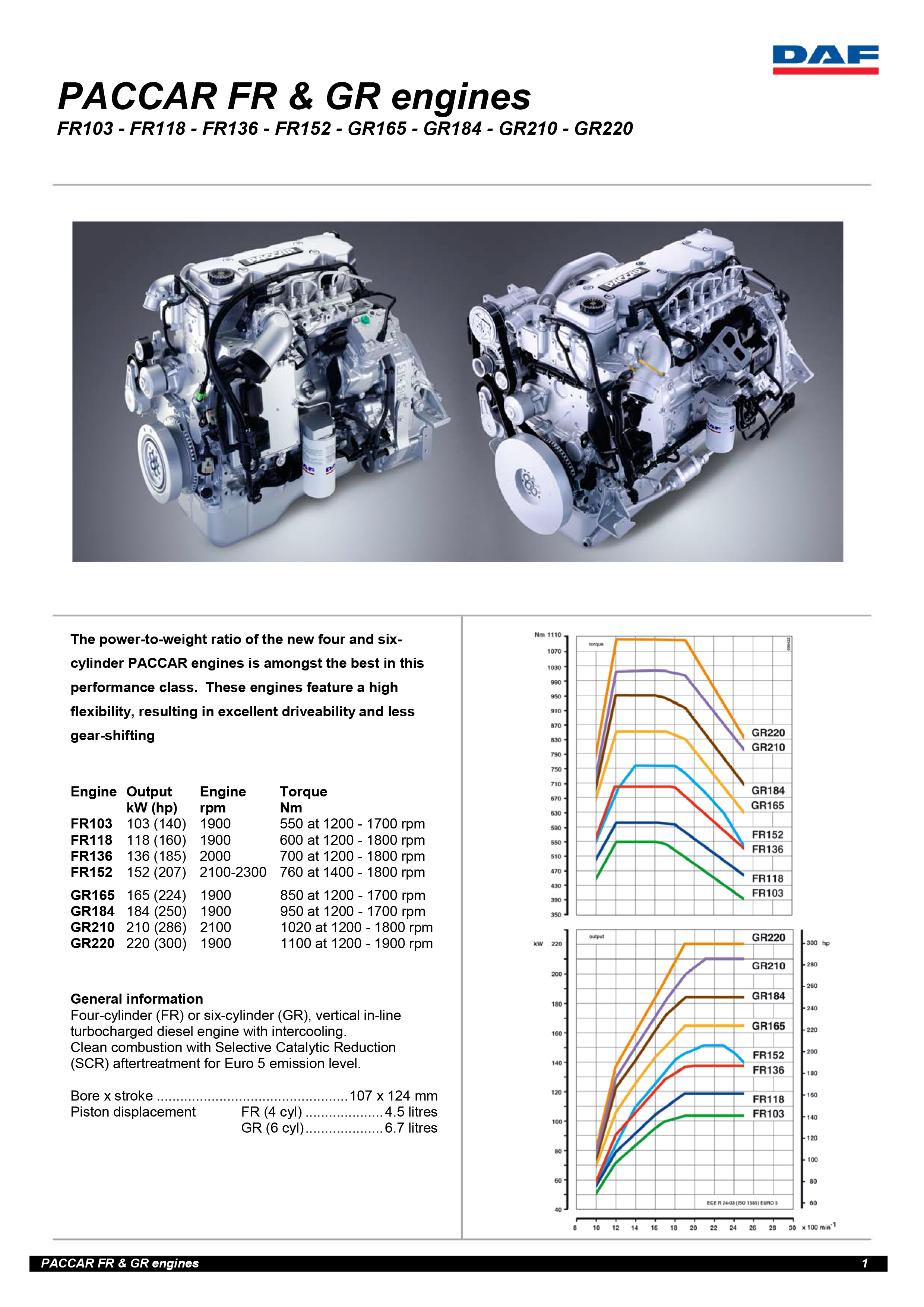 DAF Document Library - DAF Nederland